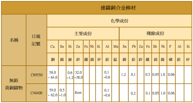 銅合金棒材 - 和峰金屬專業銅錠、銅棒
